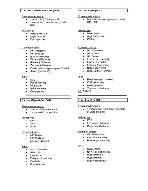 Common cardiac medication | PDF