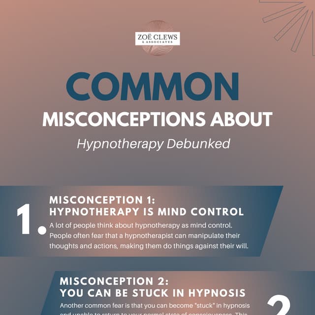 Common Misconceptions about Hypnotherapy Debunked.pdf