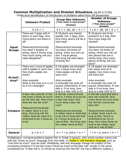 Common addition and subtraction situation shaded | PDF