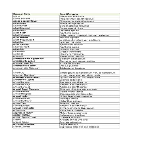 Common name cross reference web -12-29-10 | PDF