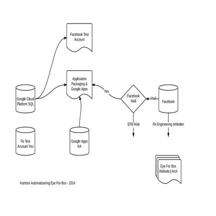 Paypal wireframe | PDF