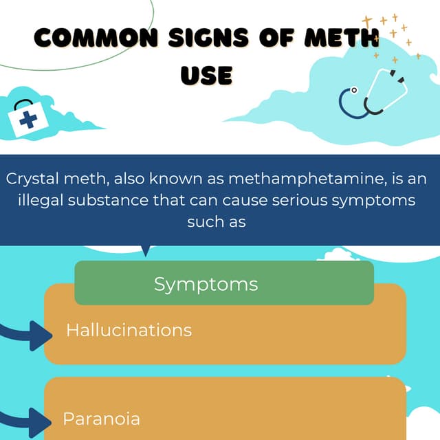 Common Signs of Meth Use.pdf