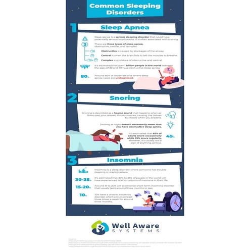 Common sleeping disorders | PDF