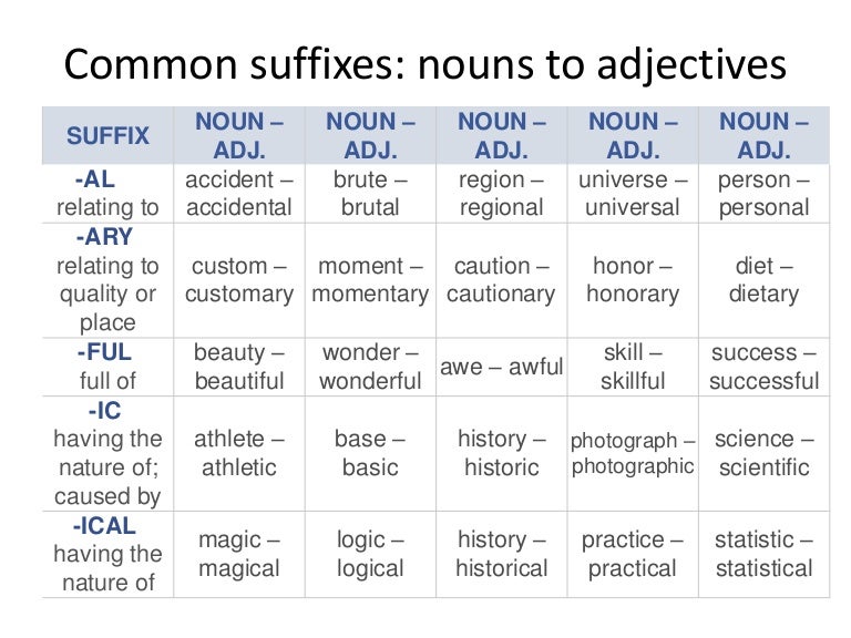 Common Suffixes Nouns To Adjectives common-suffixes-nouns-to-adjectives