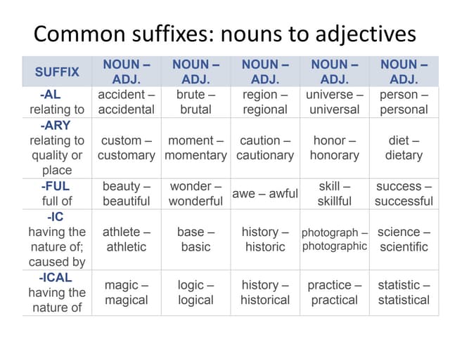ADJECTIVE SUFFIXES
