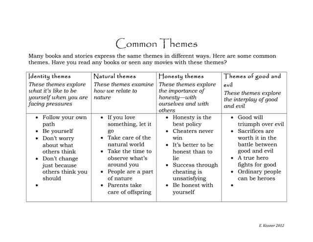 Finding the theme of a text | PPT