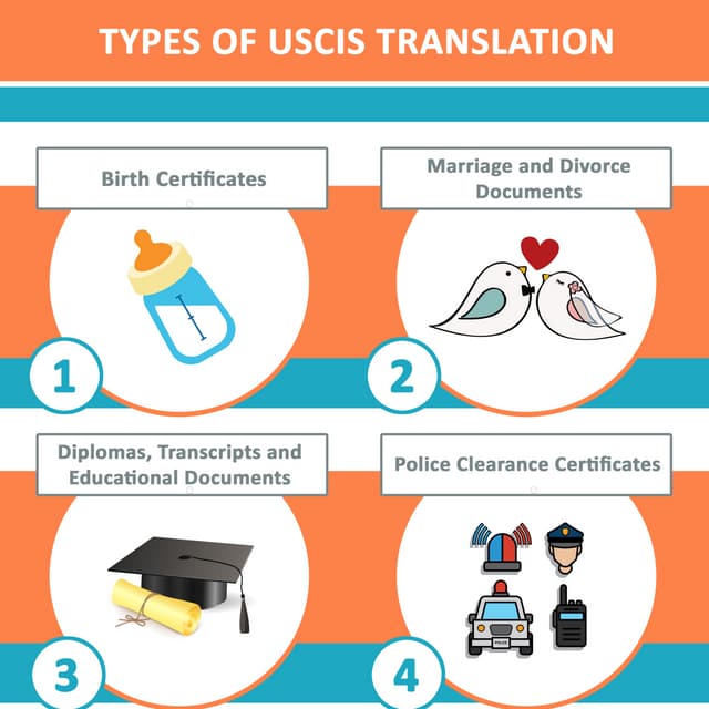 UK English vs US English - an infographic | PDF