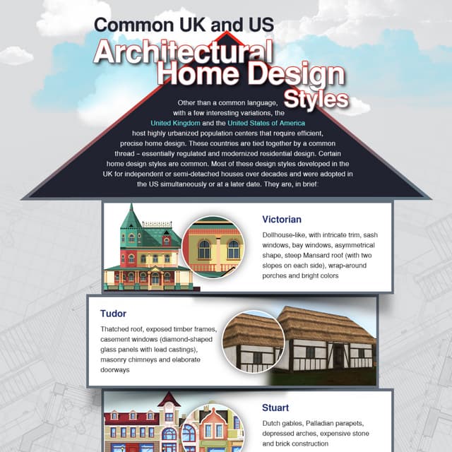 Common UK and US Architectural Home Design Styles | PDF | Remodeling ...