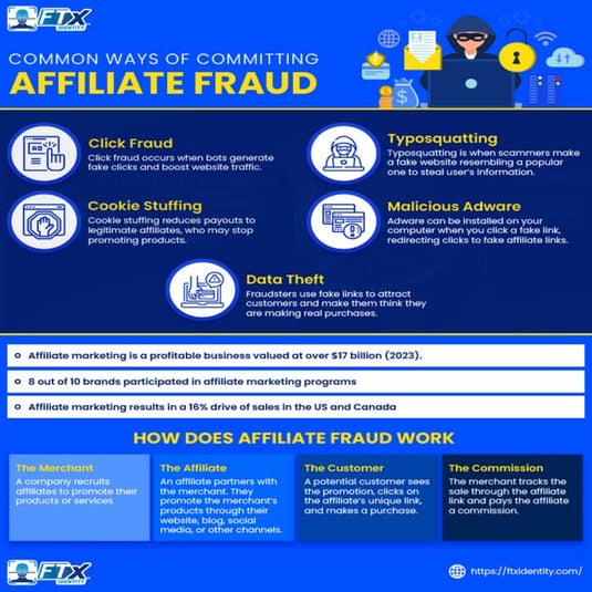 Common Ways of Committing Affiliate Fraud | PDF