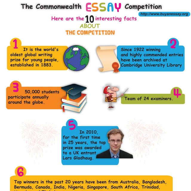 Commonwealth Essay Competition [Infographic] | PDF