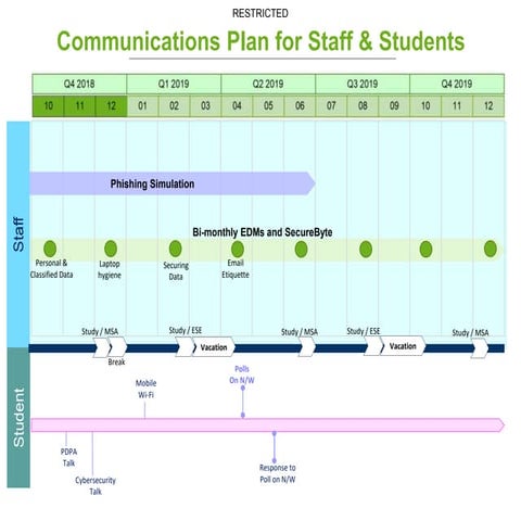 Comms Plan.pptx