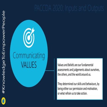 Knowledge Management as a Doughnut | PPT