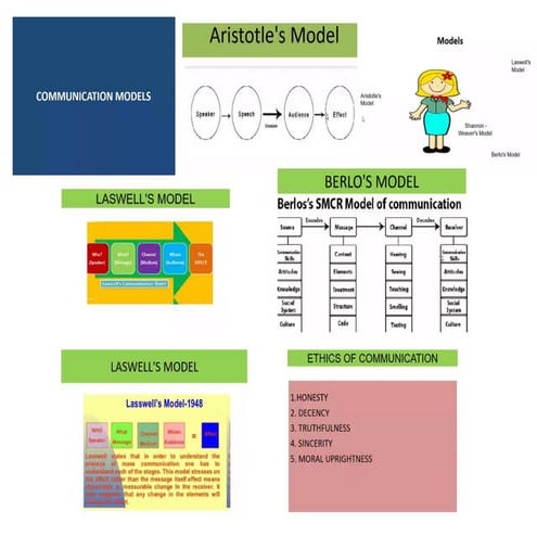 Communication-models.pdf
