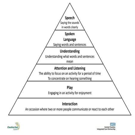 communication-pyramid.pdf