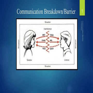Communication Barriers, HS001.pptx