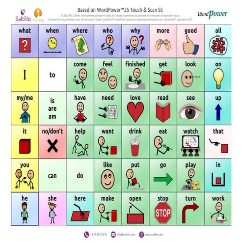 Communicationboard.pdf