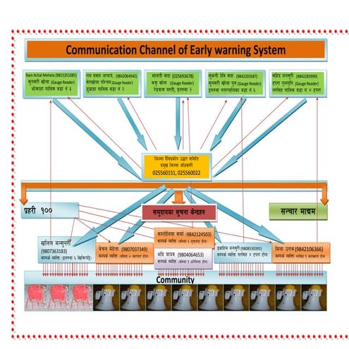 Communication channel | PDF