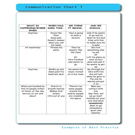 Communication chart | PDF