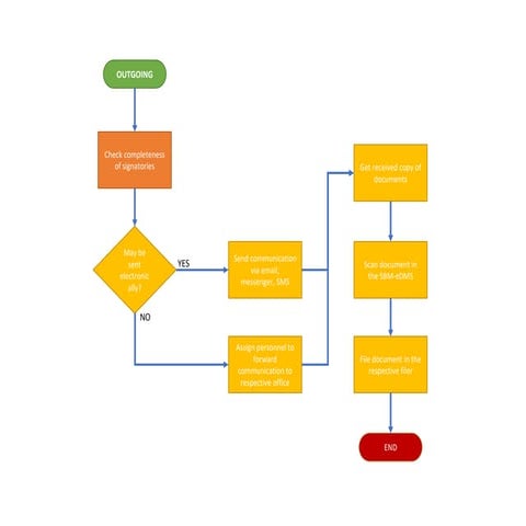 Communication Flow.pptx