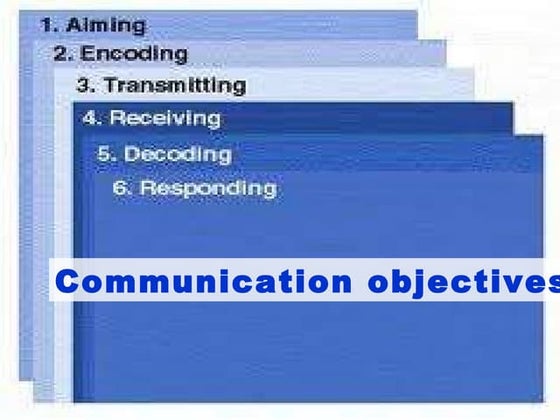 Communication Skills | PPT