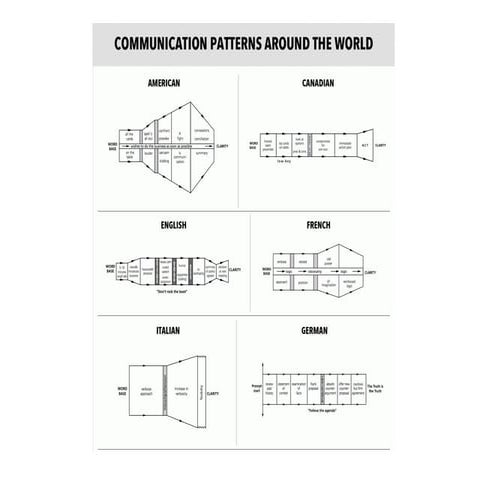 Communication patterns around the world | PDF