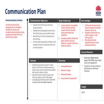 Communication Plan New South Wales Government Project Forage | PPTX