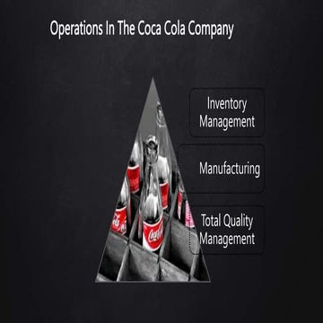Quality Management System of Coca-Cola | PPTX