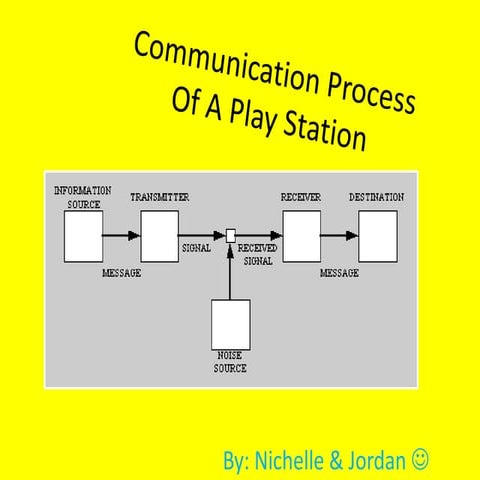 Communication process | PPTX | Console Games | Video Gaming