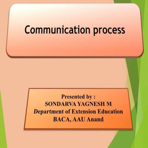Communication process | PPT