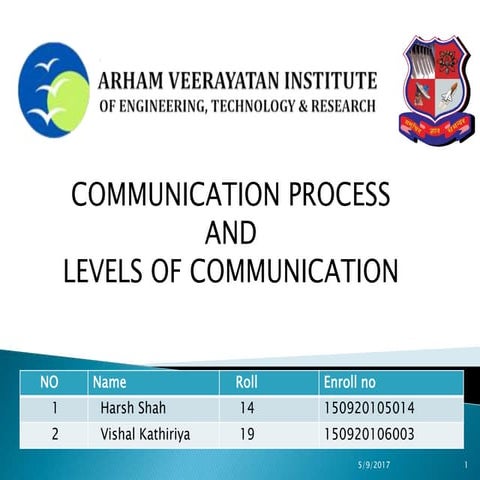 Communication process and levels of communication | PPT