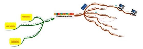 TOPIC :- " EXPERT " ---- MIND MAPPING STUDY TECHNIQUE | PDF | Technology & Computing