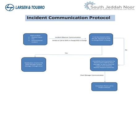 Communication Protocol of Process Industry | DOCX