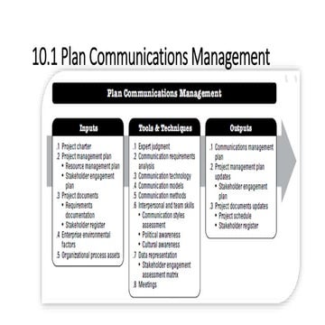 Communications ITTO | PPTX