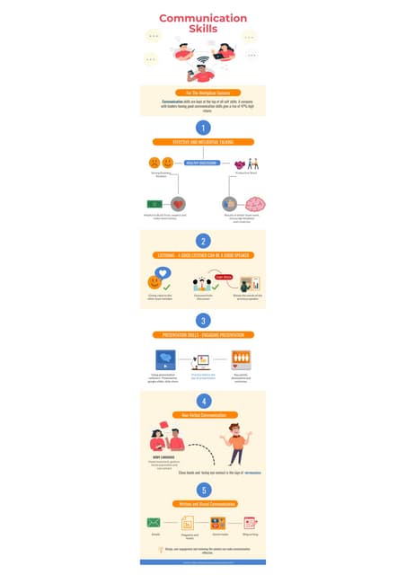 How to crack Neet exam infographics | PDF
