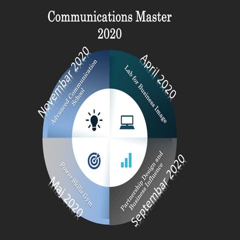 Communications Master 2020 | PPT