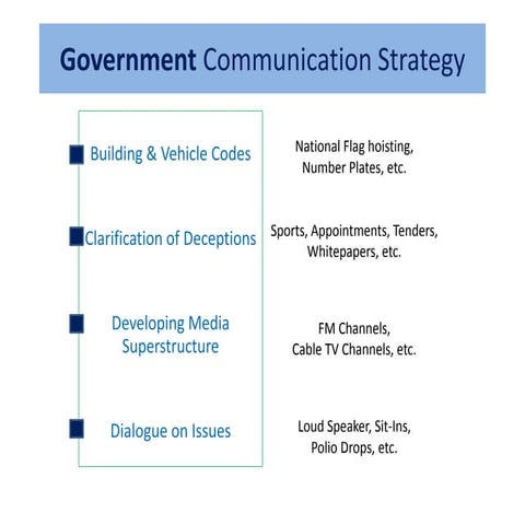 Communication Strategy | PPTX