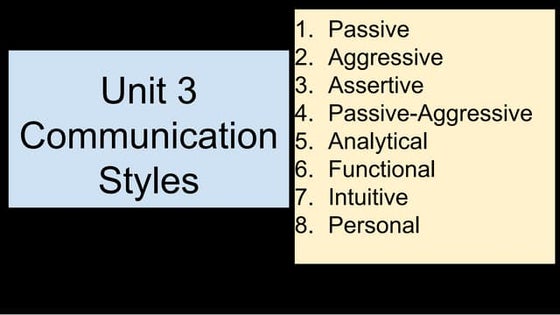 UNIT II Commuication style | PPT