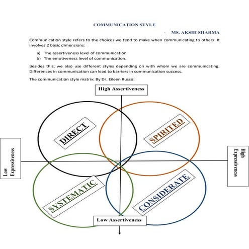 Communication style.pdf