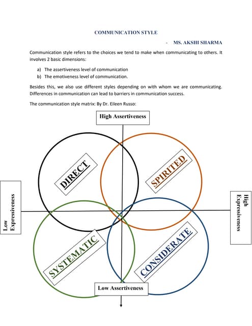 The Four Communication Styles | PDF