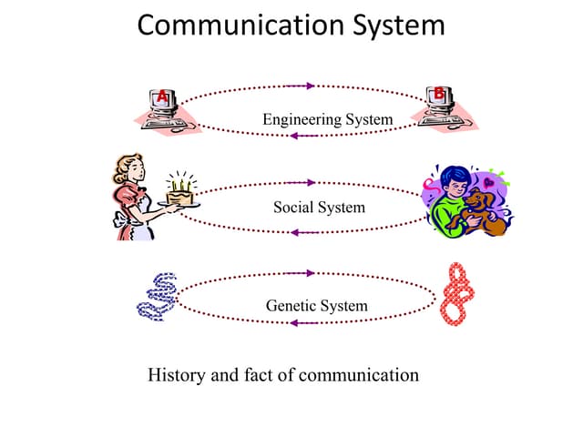 Lecture 1 introduction to communication systems | PPT