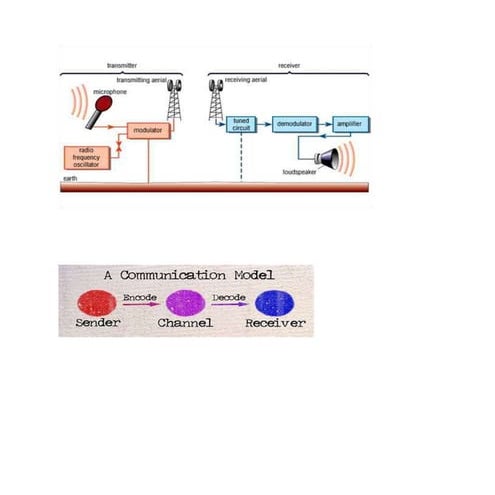 COMMUNICATION SYSTEMS DIAGRAMS.docx