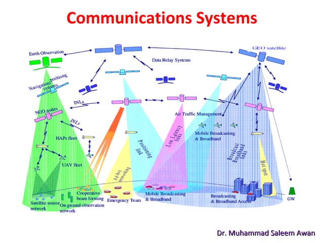 DATA RATE LIMITS | PPTX