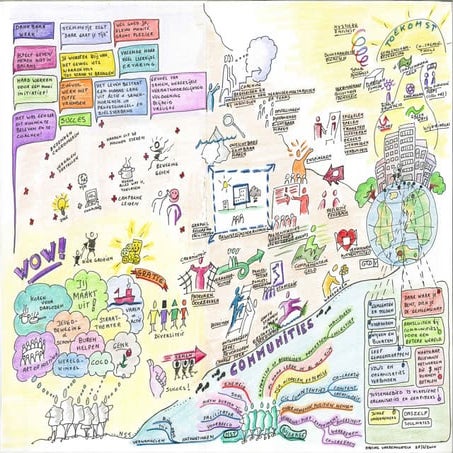 Communities & Visual Harvesting | PDF