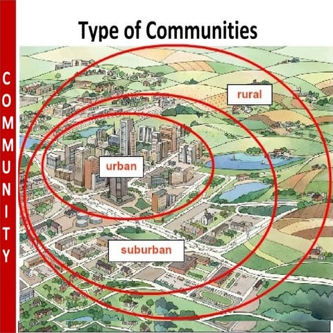 Community 2 | PPT