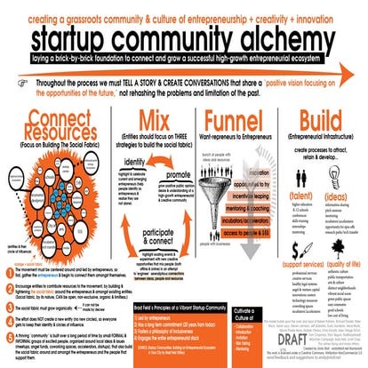 Startup Community Alchemy: A Model for Building An Entrepreneurial ...