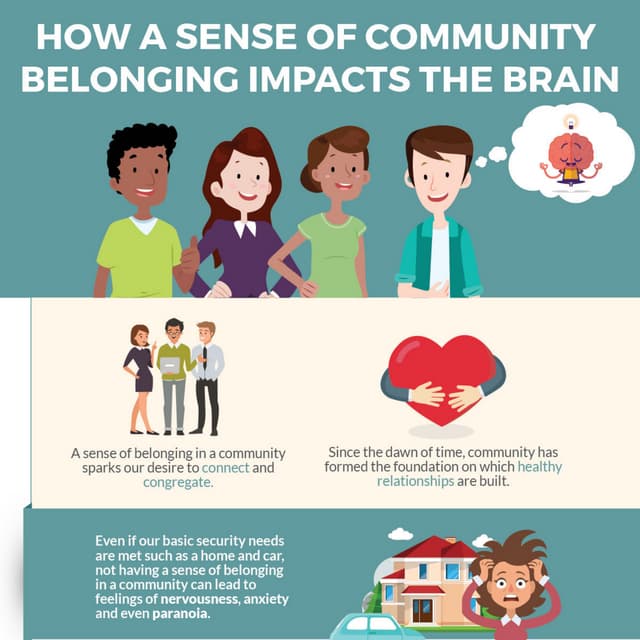 INFOGRAPHIC – HOW A SENSE OF COMMUNITY BELONGING IMPACTS THE BRAIN | PDF