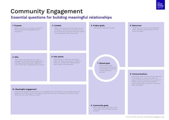 Presentation on Community Engagement.pptx