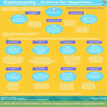 Community Actions for Happiness | PDF