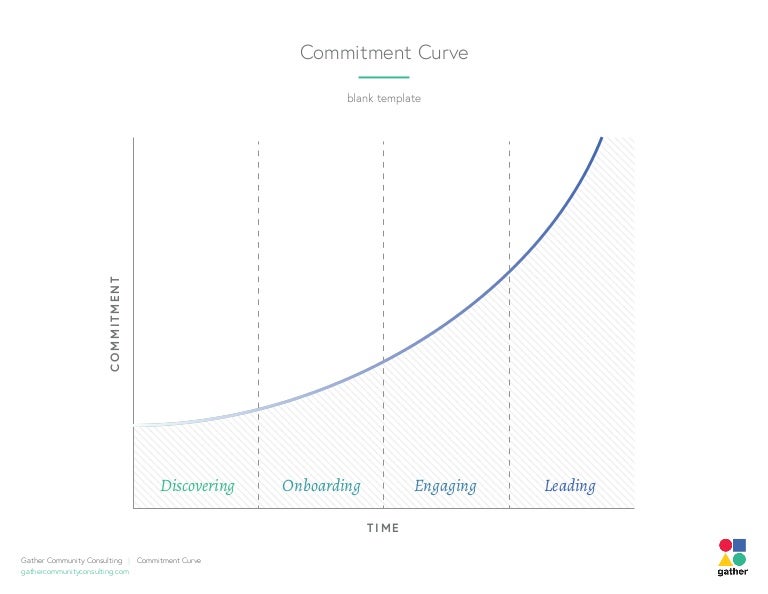 Community Commitment Curve Planning Worksheets