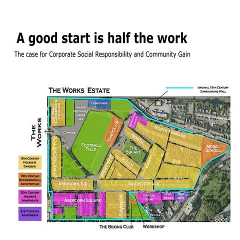 Community gain | PPT